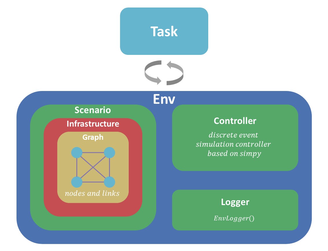 RayCloudSim：基于Python的轻量级云/雾/边缘计算模拟平台 - ZRay的空间