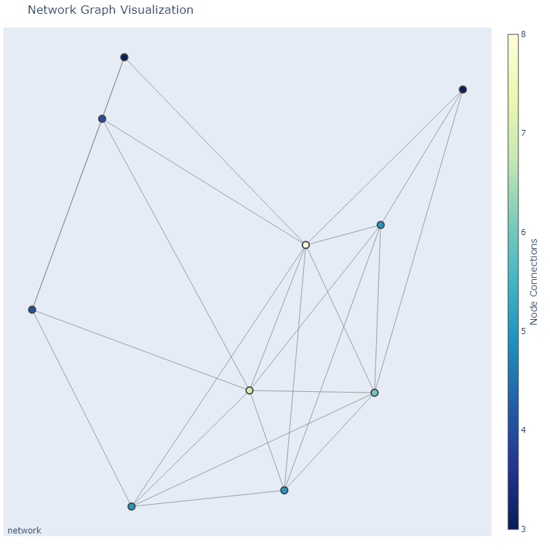 RayCloudSim：基于Python的轻量级云/雾/边缘计算模拟平台 - ZRay的空间